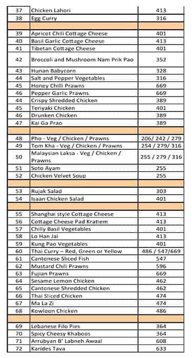 Menu at Bacharika- Rooftop Bar And Kitchen, Pune
