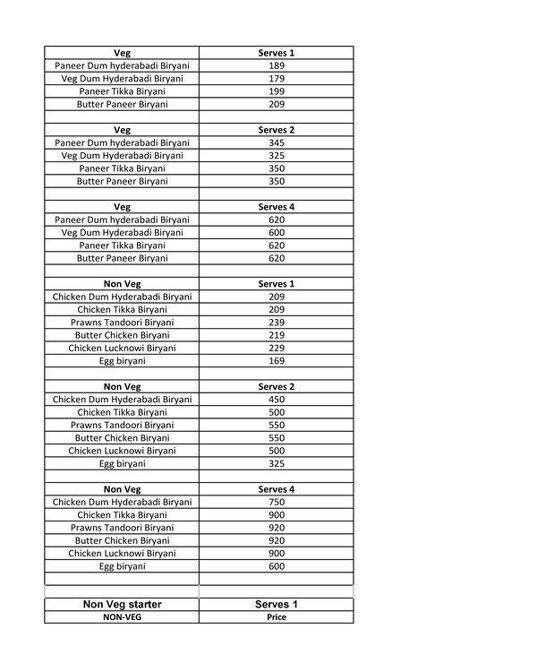 Menu of Biru 91, NIBM Road, Pune