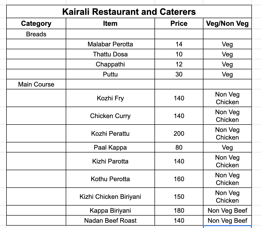 Menu of Kairali Restaurant & Caterers, Kovalam, Trivandrum