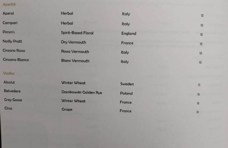 Menu at 117 Dining restaurant, Sydney