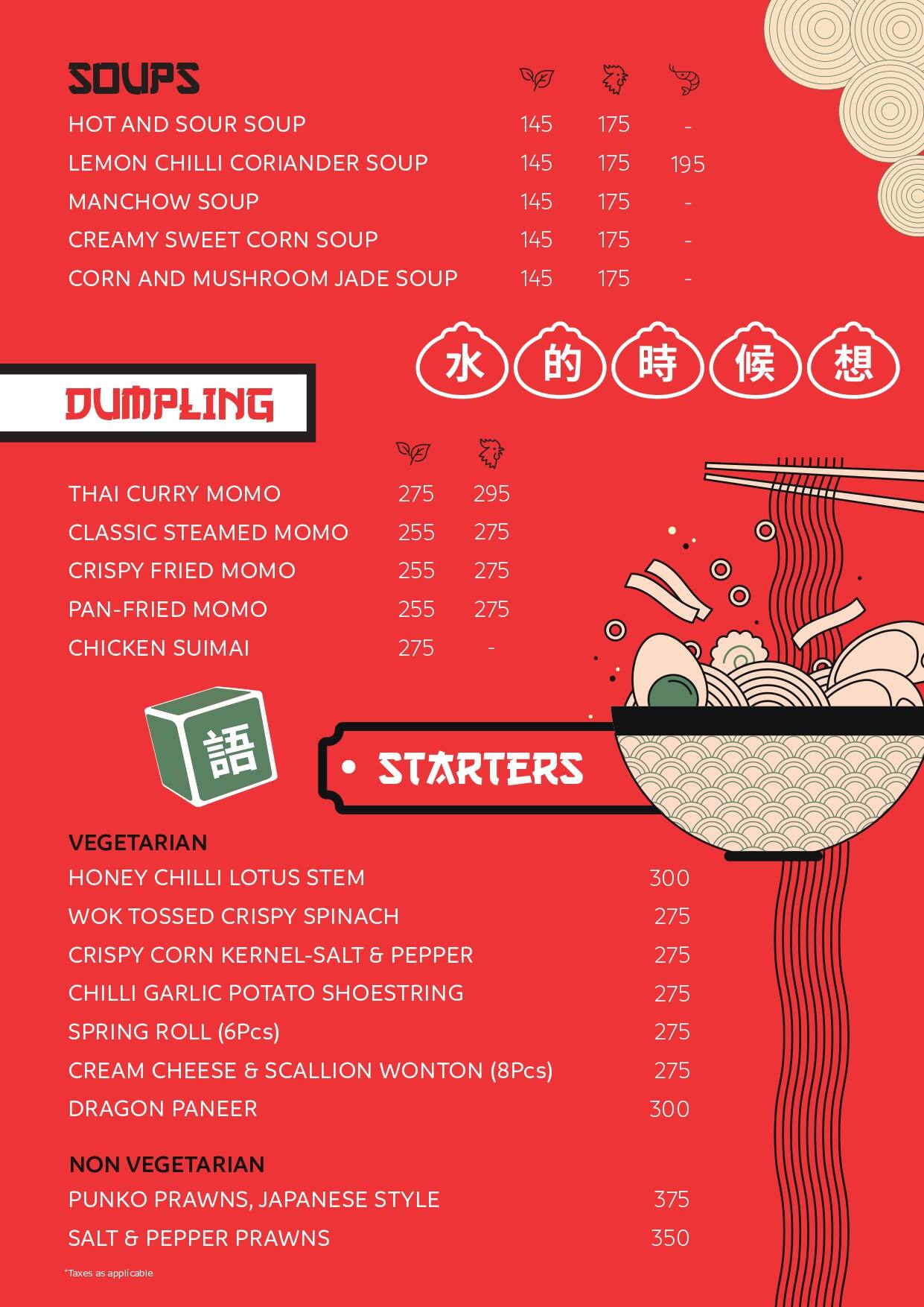 Menu of Wangs Kitchen, Mogappair, Chennai