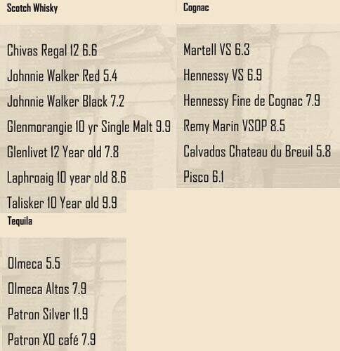 Menu at Bow Lane Social Club, Dublin
