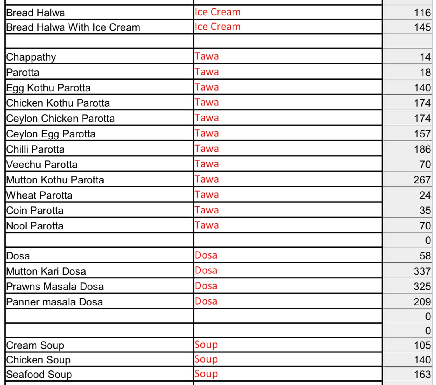 Menu of Asquare Biryani, Sasthamangalam, Trivandrum