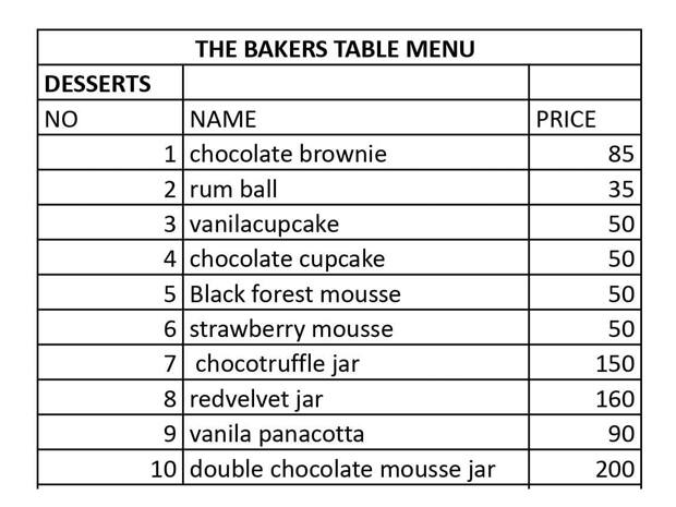 Menu at The Baker's Table, Chennai