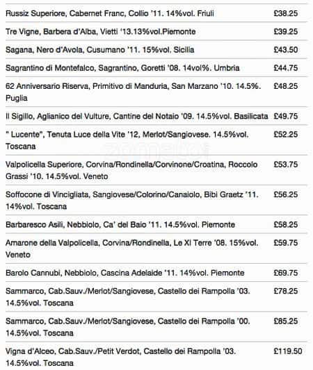 Menu at Pentolina restaurant, London