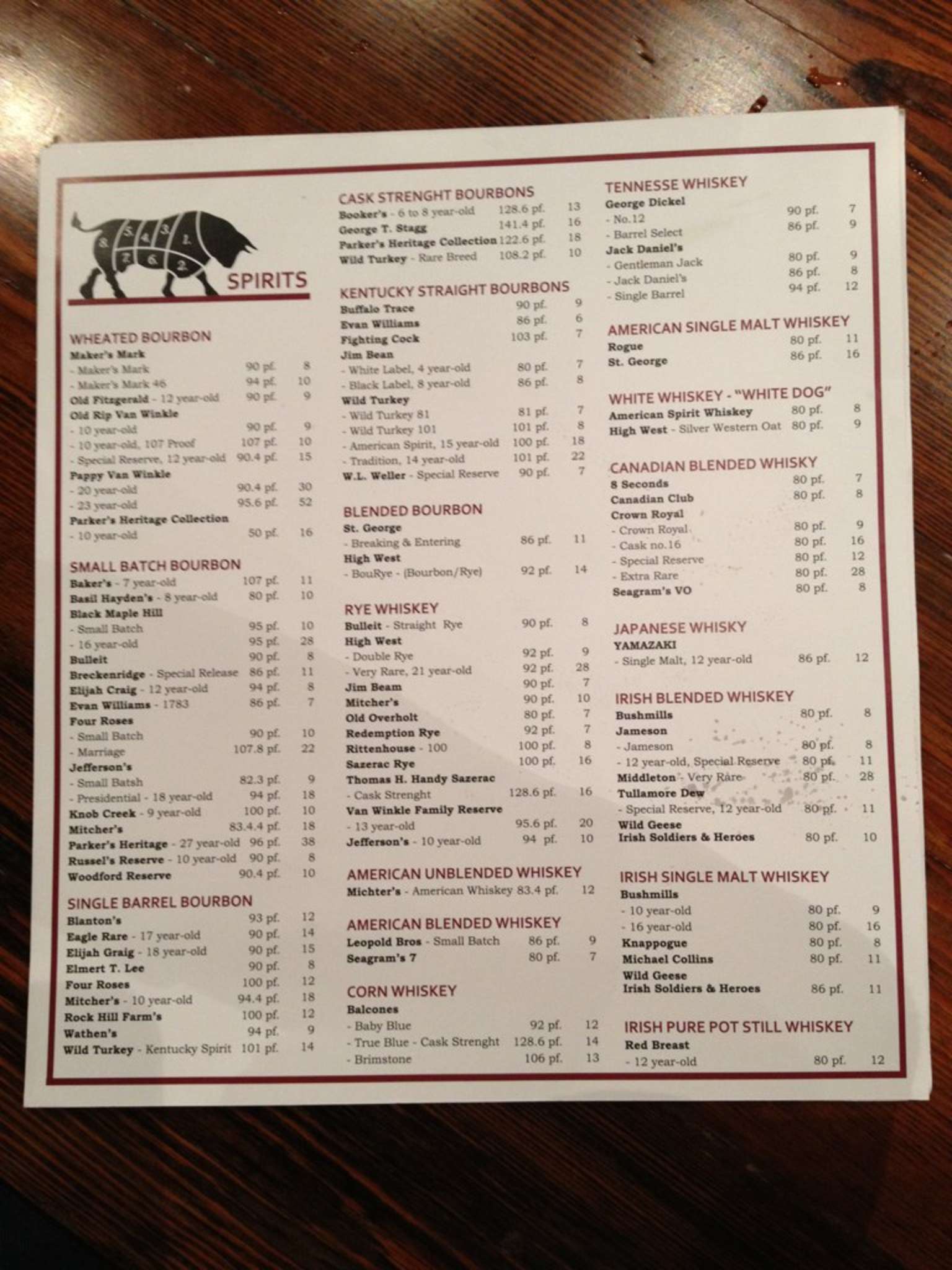 Carta de parrilla Little Alley Steak, Roswell