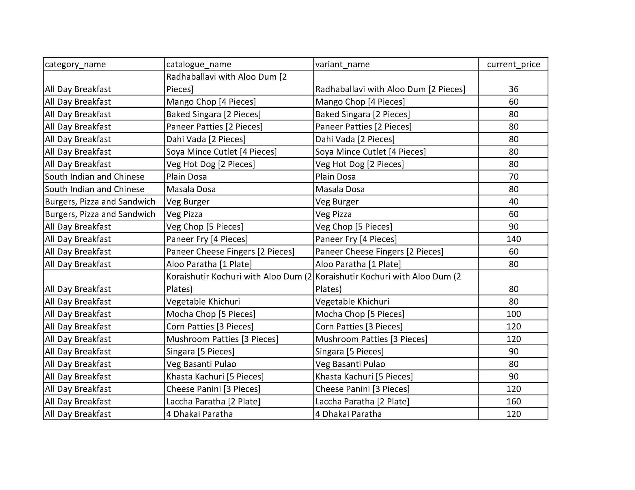 Menu of Balaram Mullick & Radharaman Mullick Sweets, Kankurgachi, Kolkata