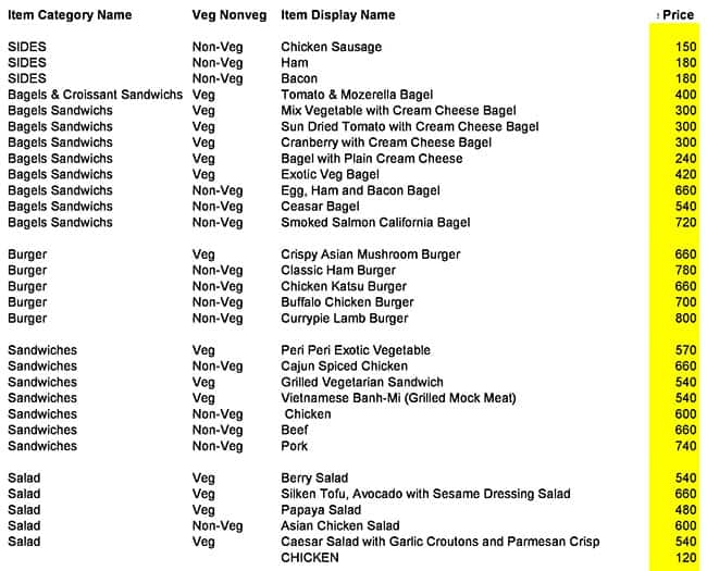 Menu of Feu - Dessert.Bar.Kitchen, Jubilee Hills, Hyderabad