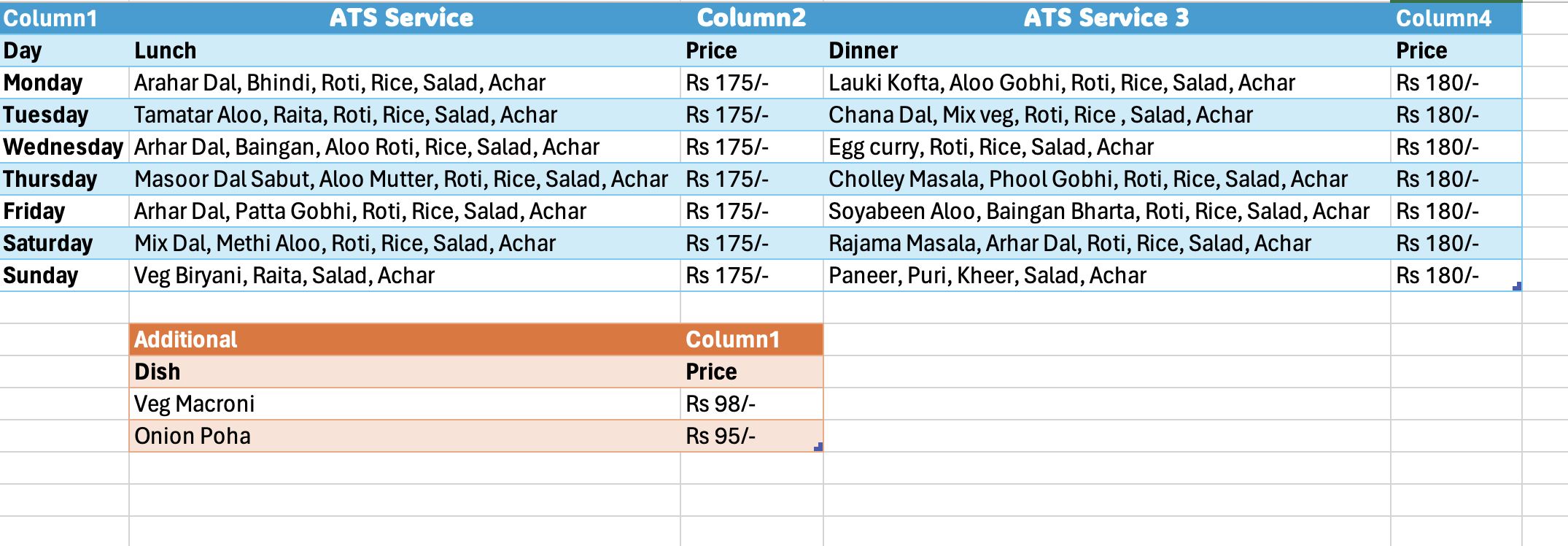 Menu of ATS Service, IP Extension, New Delhi