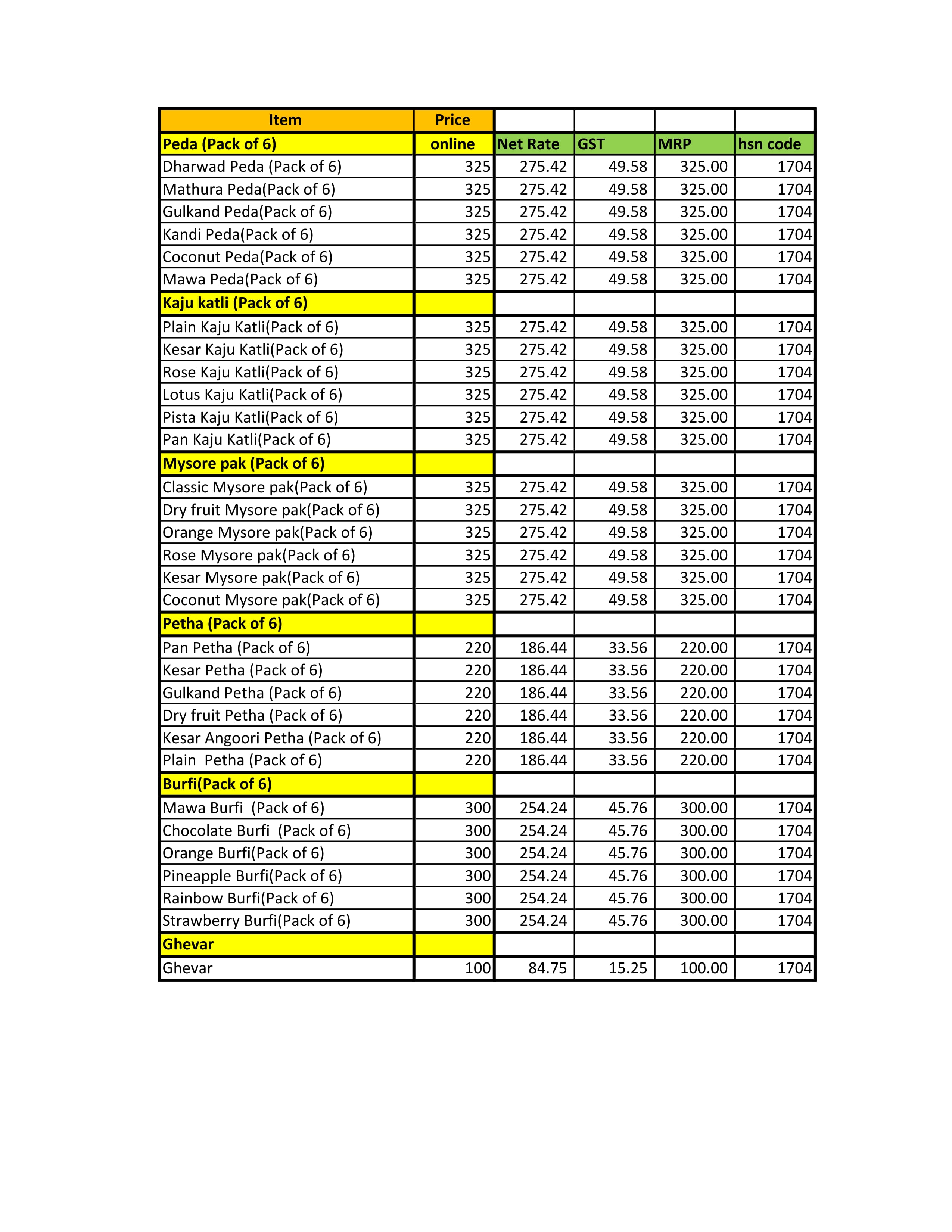 Menu of Royal Mithai Of India, Pali Hill, Bandra West, Mumbai
