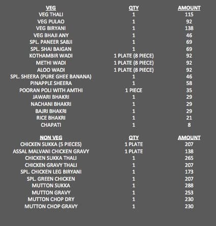 Menu of Garud's Poli Bhaji Kendra, Naupada, Thane West, Thane