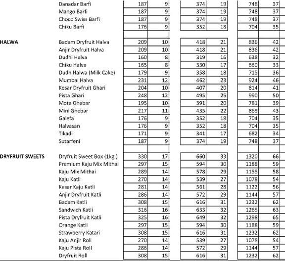 Menu at Jayhind Sweets, Ahmedabad, 8-A
