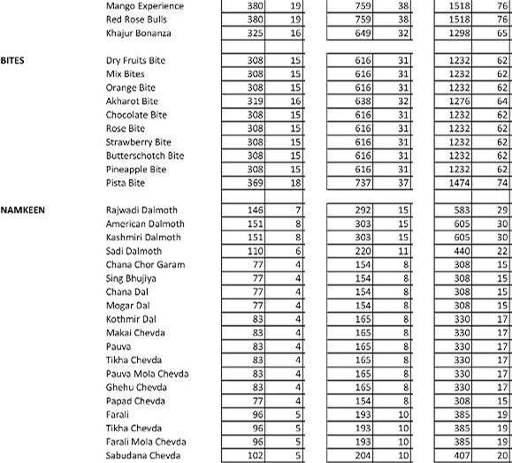 Menu at Jayhind Sweets, Ahmedabad, 8-A