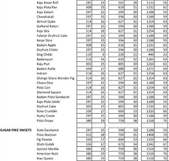 Menu at Jayhind Sweets, Ahmedabad, 8-A