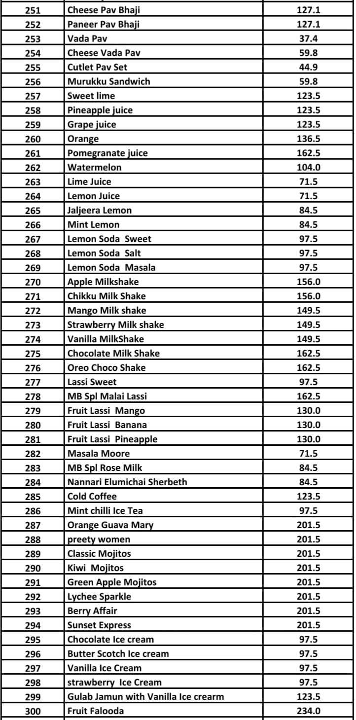 Menu at Manoj Bhavan, Veg Restaurants in Chennai, Ashok Nagar, Chennai