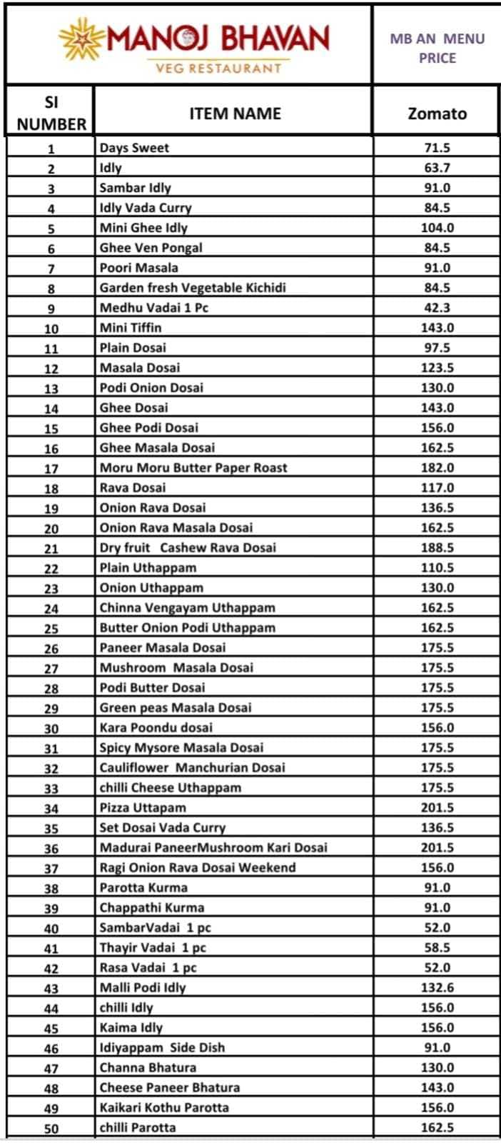 Menu at Manoj Bhavan, Veg Restaurants in Chennai, Ashok Nagar, Chennai