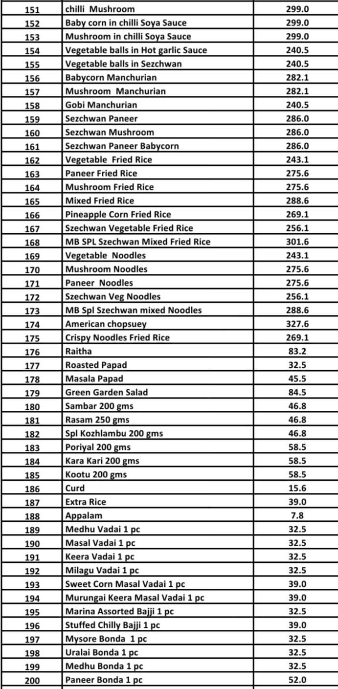 Menu at Manoj Bhavan, Veg Restaurants in Chennai, Ashok Nagar, Chennai