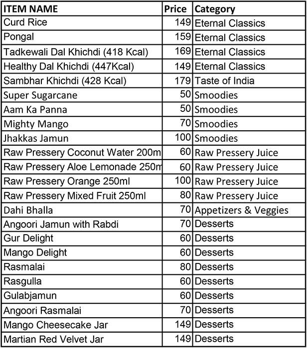 Menu at Nashta Express, Chennai, 1st Floor
