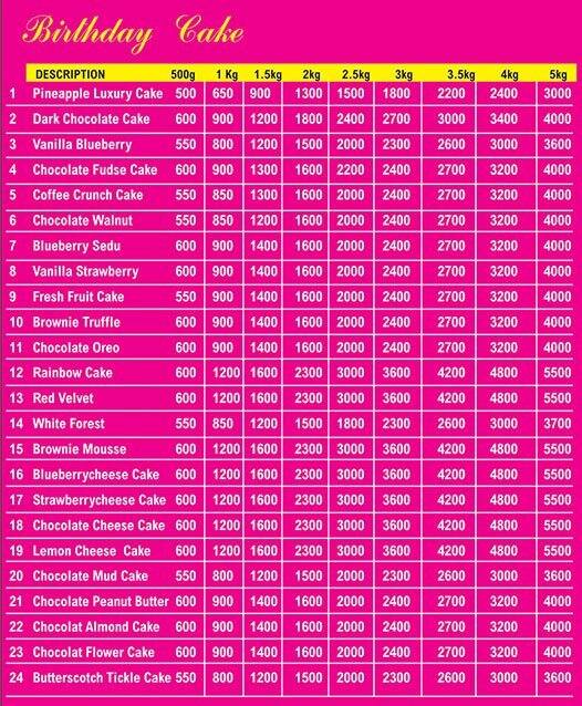 Cake Point Menu, Menu for Cake Point, Shahpur Jat, New Delhi - Zomato