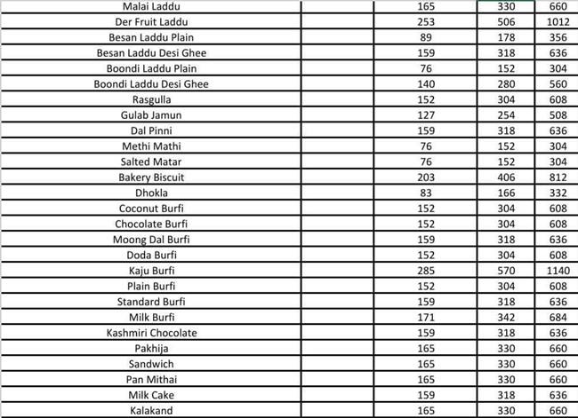 Menu at Gulati's Sweet Shop, Dehradun