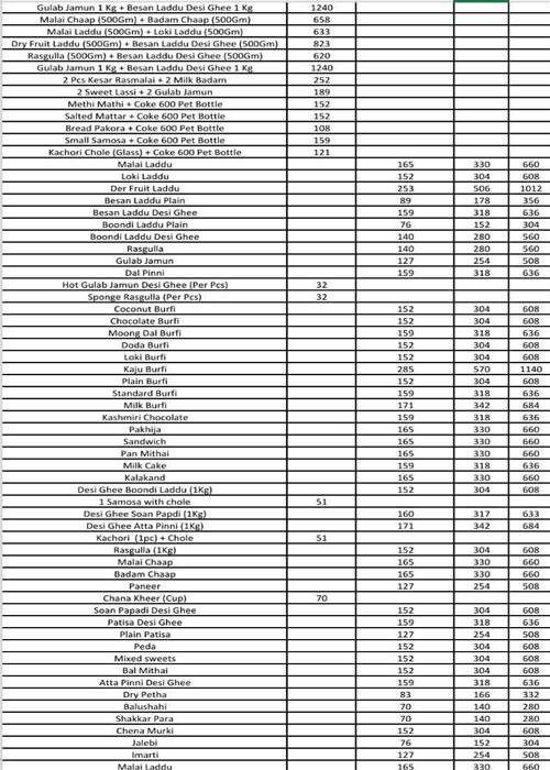 Menu at Gulati's Sweet Shop, Dehradun