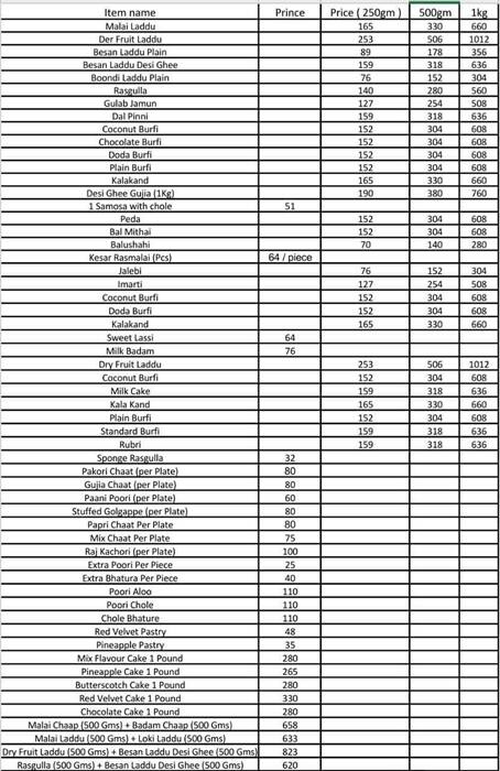 Menu at Gulati's Sweet Shop, Dehradun