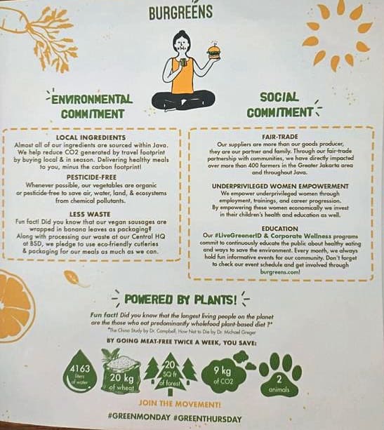 Menu at Burgreens Kemang Village - Healthy Plant-Based Eatery ...