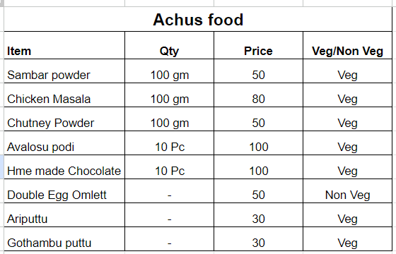 Menu of Achus Foods, Palayam, Trivandrum