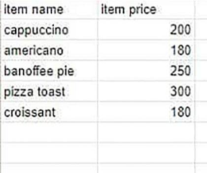 Menu of Third Wave Coffee, Sector 7, Chandigarh