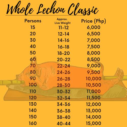 Menu at Mila's Lechon | Best Lechon Quezon City | Best Lechon ...