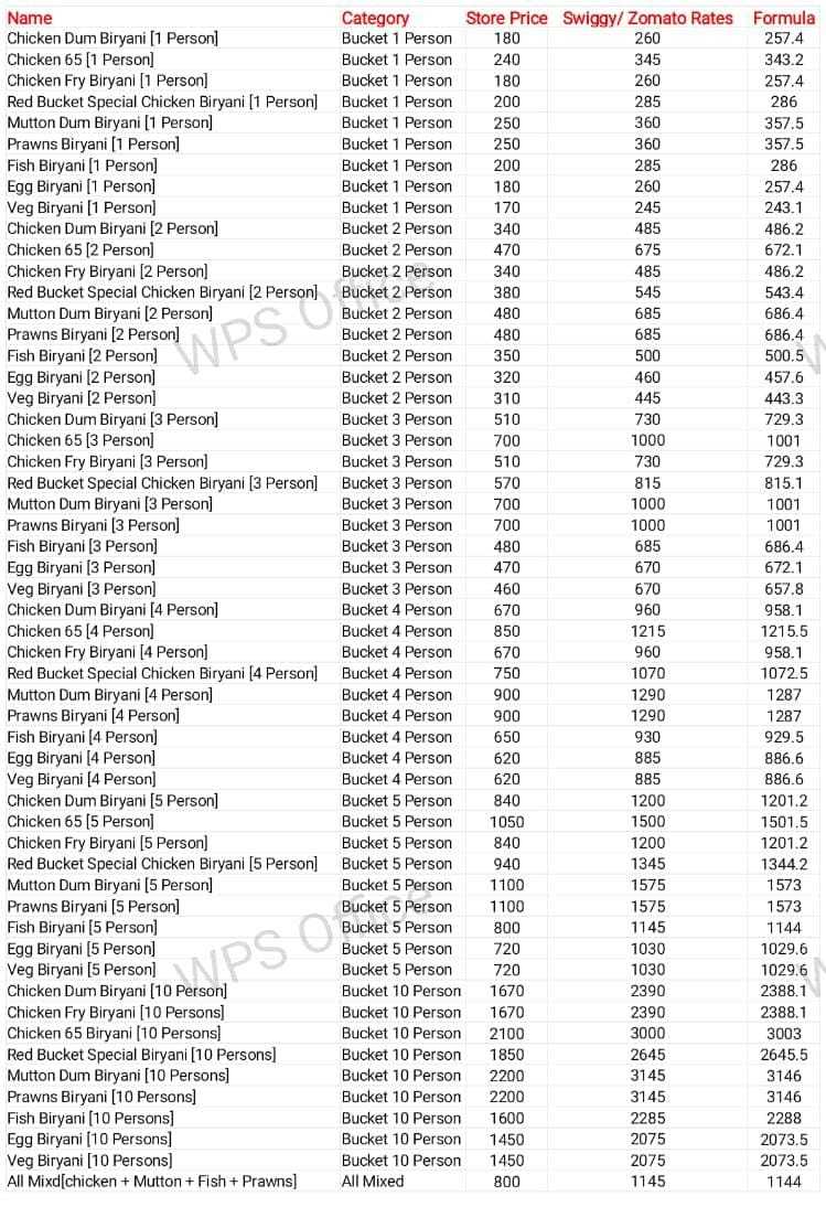 Menu of Red Bucket Biryani, Financial District, Hyderabad