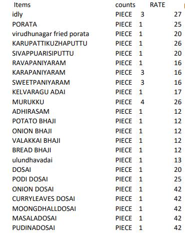 Menu of Arasi Chettynadu Mess, Triplicane, Chennai