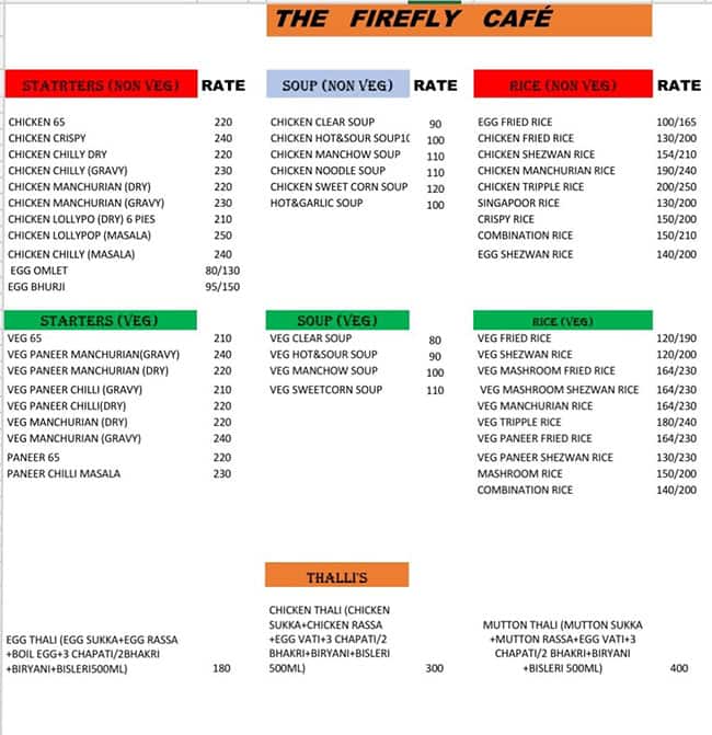 Menu of The Firefly Cafe, Karve Nagar, Pune
