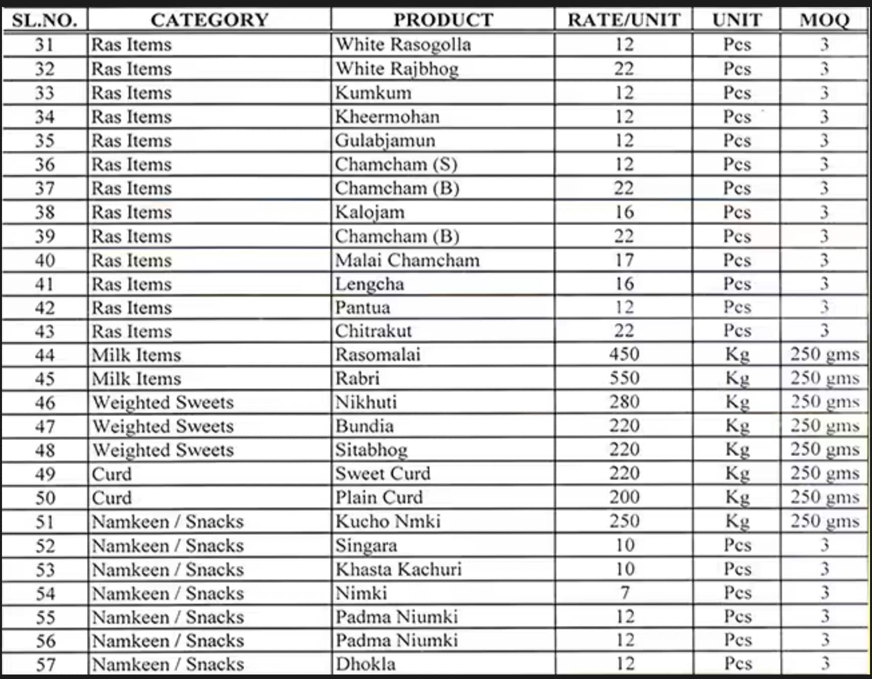 Menu of Mithai, Gariahat, Kolkata