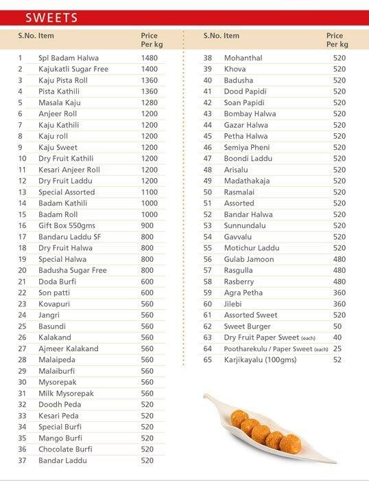 G. Pulla Reddy Sweets Menu, Menu for G. Pulla Reddy Sweets, Madhapur ...