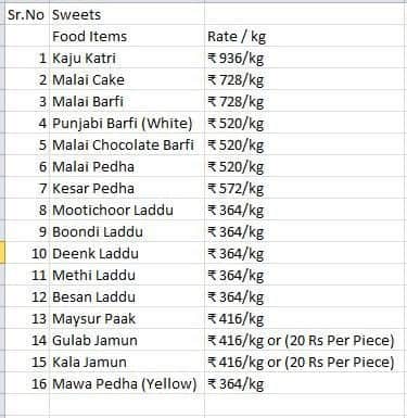 Menu of Radha Krishna Sweets, Kalwa, Thane