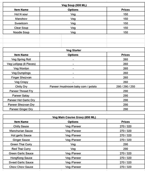 Menu at Food Culture, Mumbai, Shop. 3