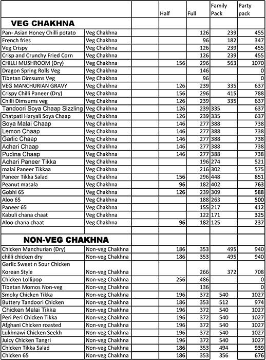 Menu of Chakhna, Transport Nagar, Lucknow