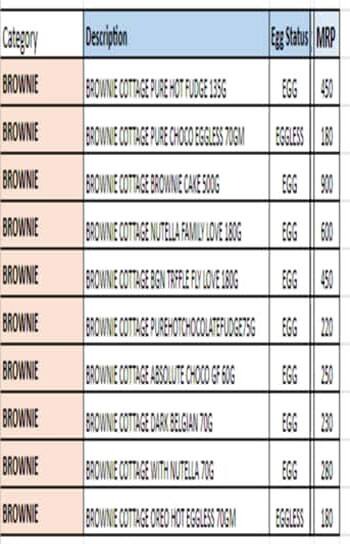Menu of Bakery by Natures Basket, Worli, Mumbai