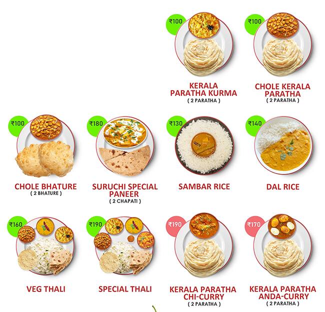 Menu of Suruchi Hotel, Kalyan, Thane