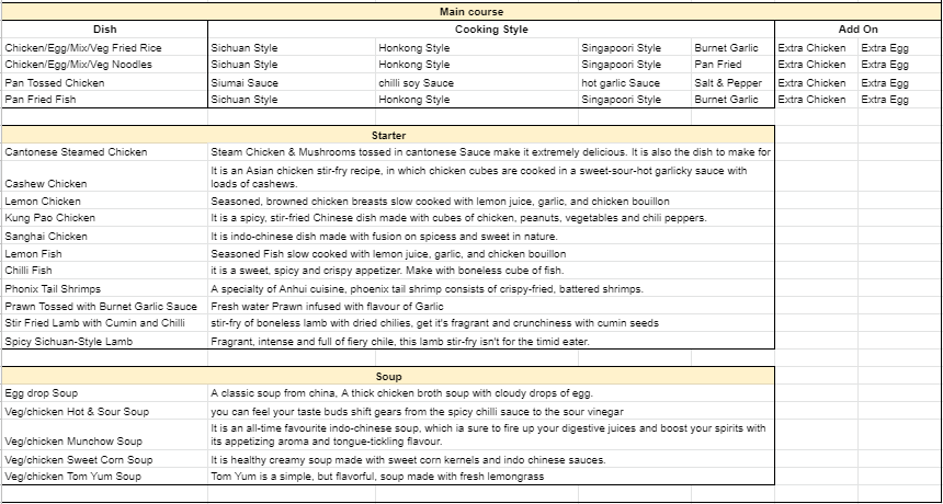 Menu of Qi - Pan Asian, Chinar Park, Kolkata