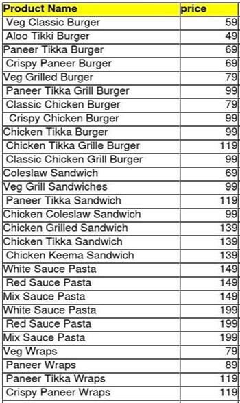 Menu of Tinkerbell Cafe, Shahdara, Noida