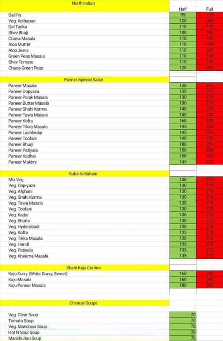 Menu at Kung Fu Panda, Nashik