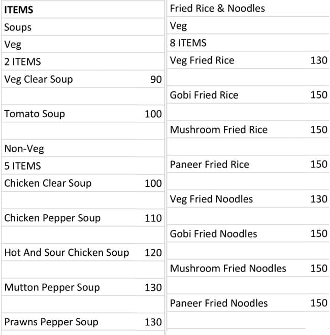 Menu of The Golden Spoon, Thiruvallur, Chennai
