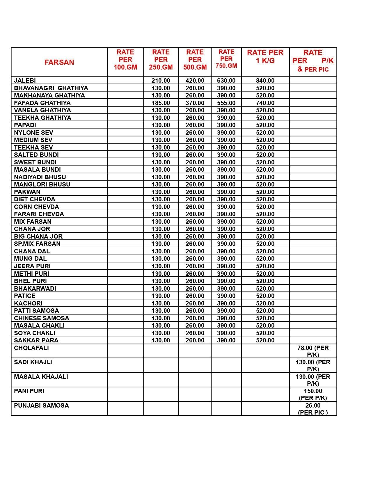 Menu of Monpara Farsan Sweets, Girgaum, Mumbai