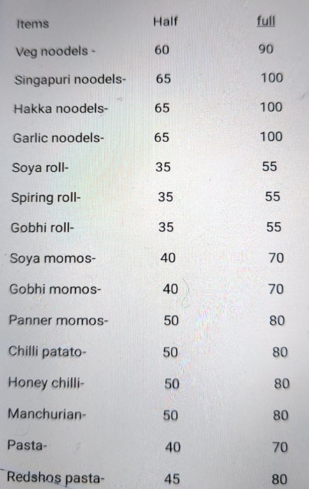 Menu of The Momo Point, Durga Puri, New Delhi