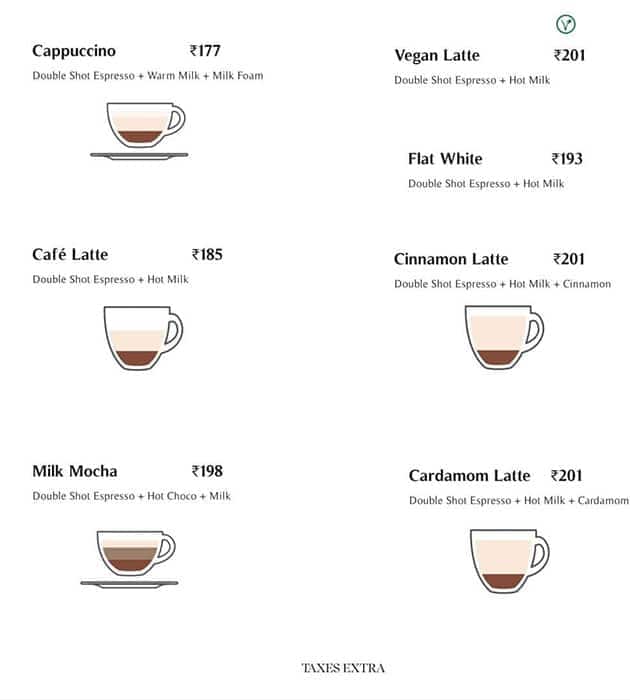 Menu of Roastery Coffee House, Gomti Nagar, Lucknow