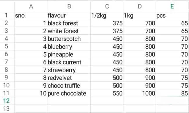 Menu of Cake Buzz, Singanallur, Coimbatore