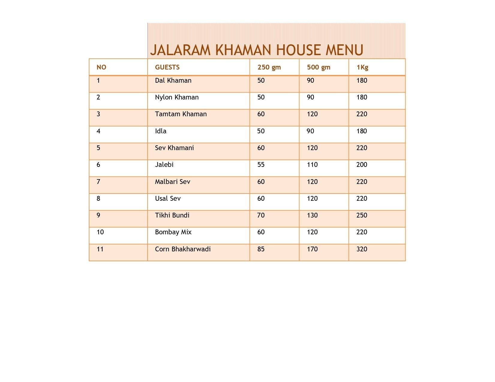 Menu of Jalaram Khaman House, Karelibaug, Vadodara