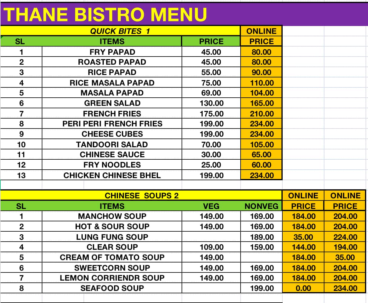 Menu of Thane Bistro, Kasarvadavli, Thane West, Thane